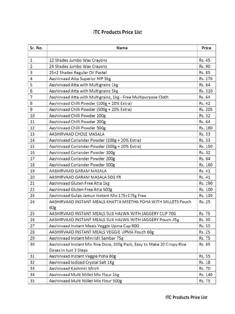 ITC Product & Price List PDF | PDF