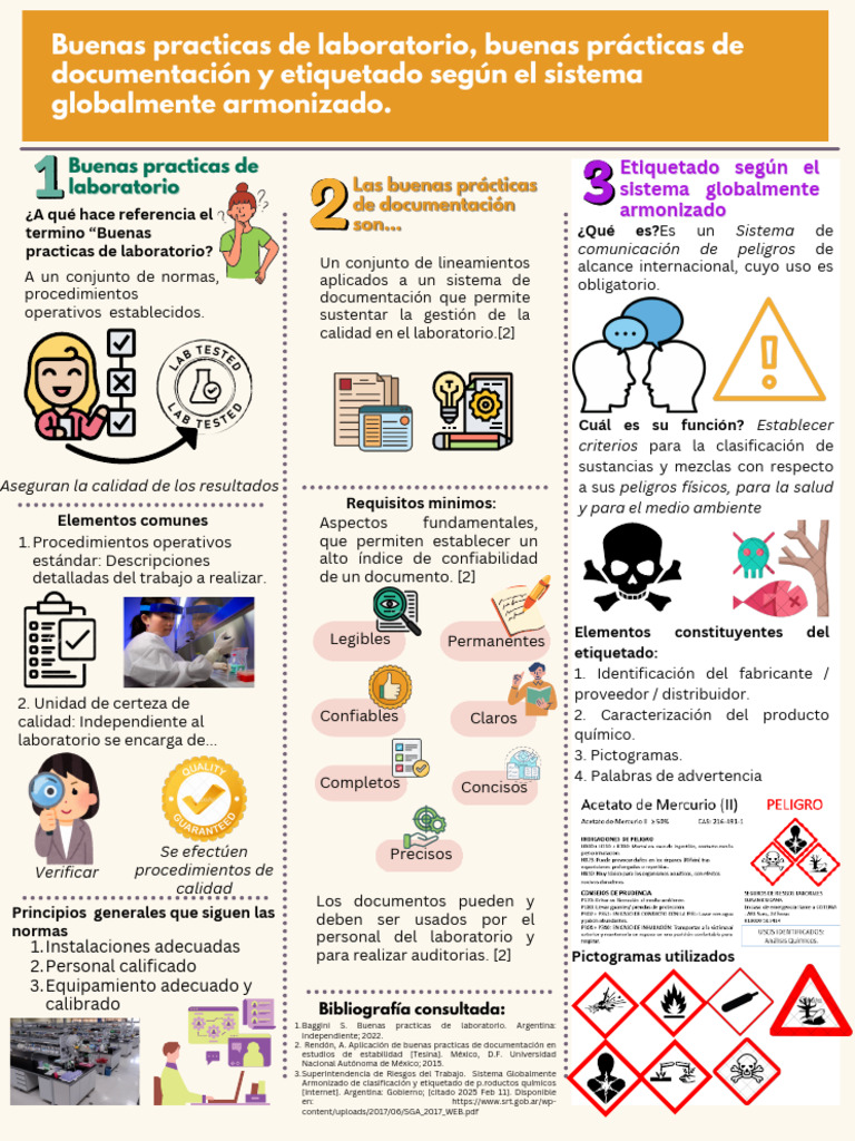 Buenas practicas de laboratorio. | PDF | Laboratorios