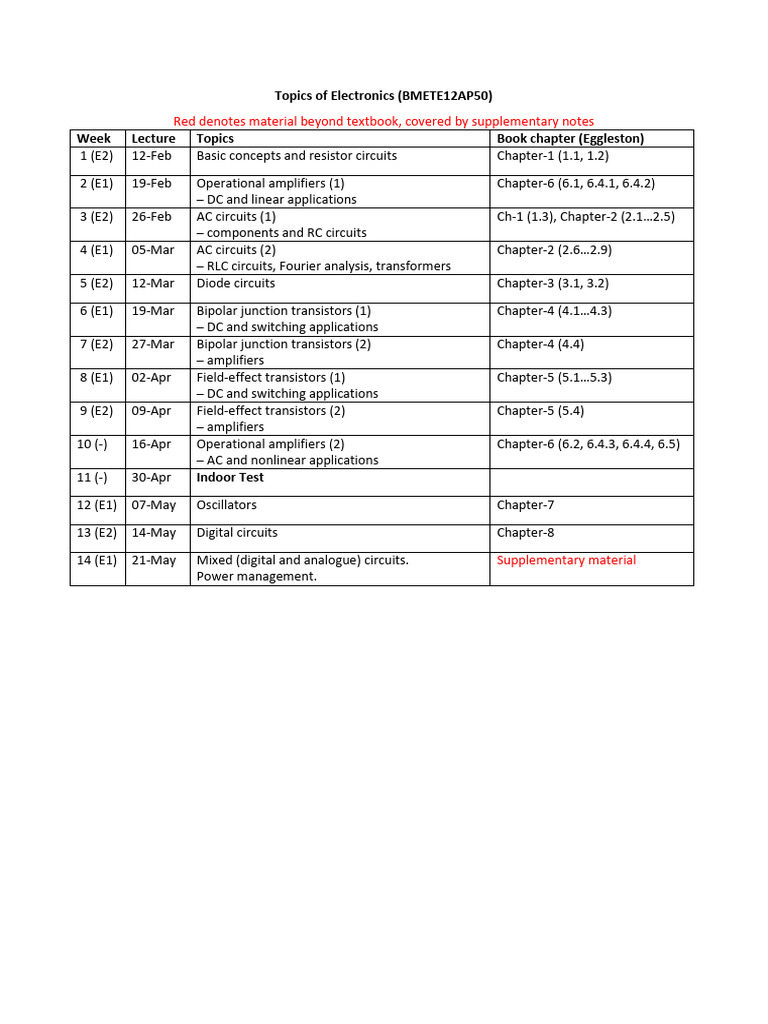 Electronics Course Topics Overview | PDF