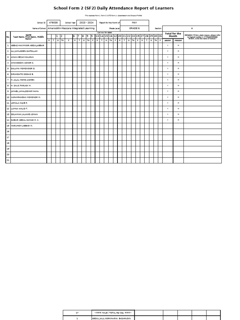 Sf2 May_grade 6 Maam Jho | PDF | Human Development | Social Policy