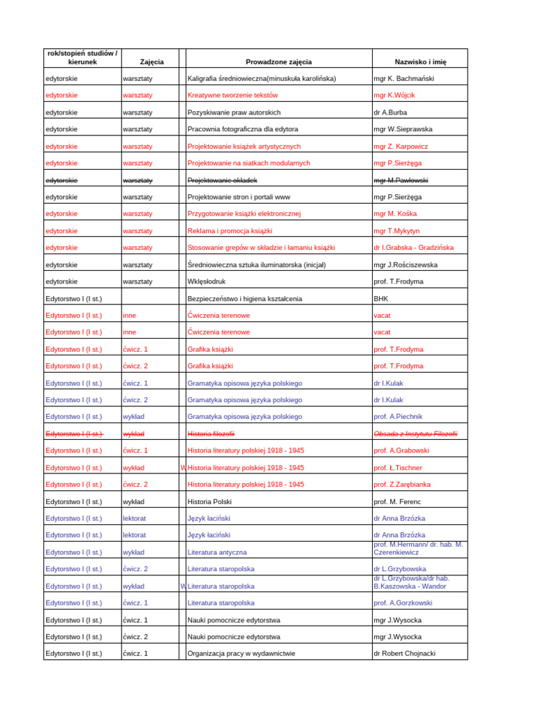 Harmonogram II Semestr 2024-2025 | PDF