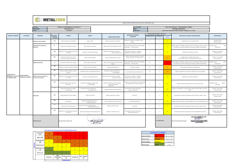 Matriz IPERC - Supervisores | PDF | ruido | La seguridad