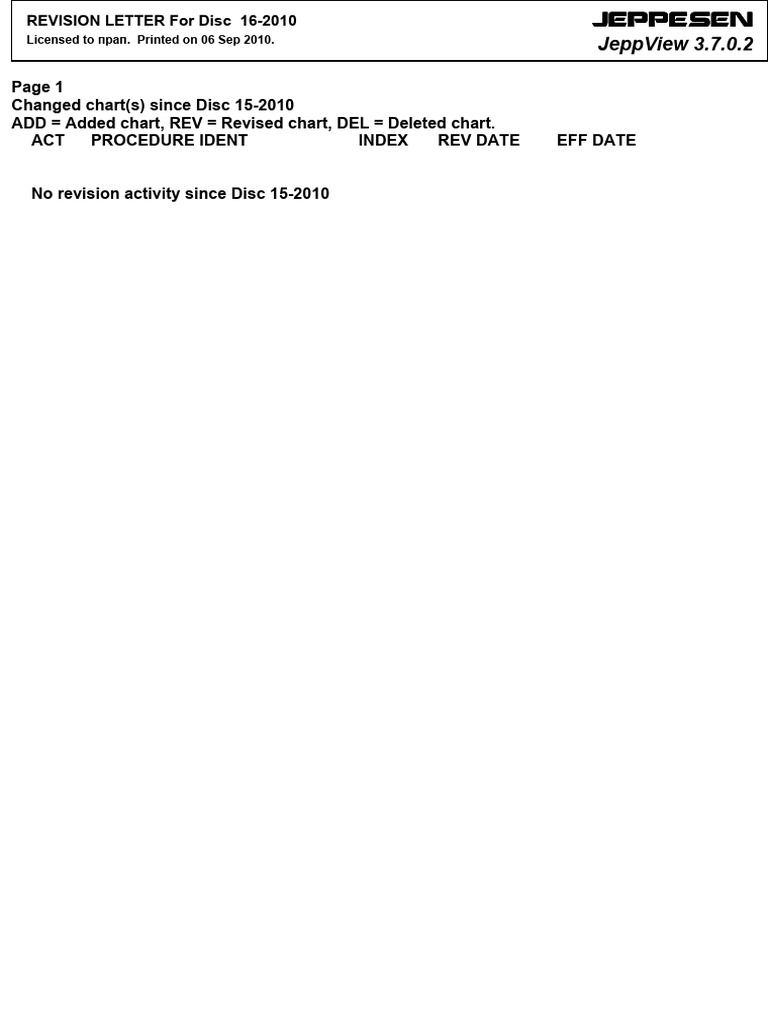 UKBB Charts 1016 | PDF | Air Traffic Control | Runway