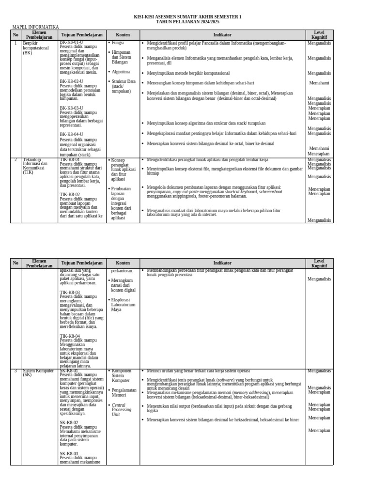 Kisi2 Asas Informatika Kelas 8 - 2024-2025 | PDF