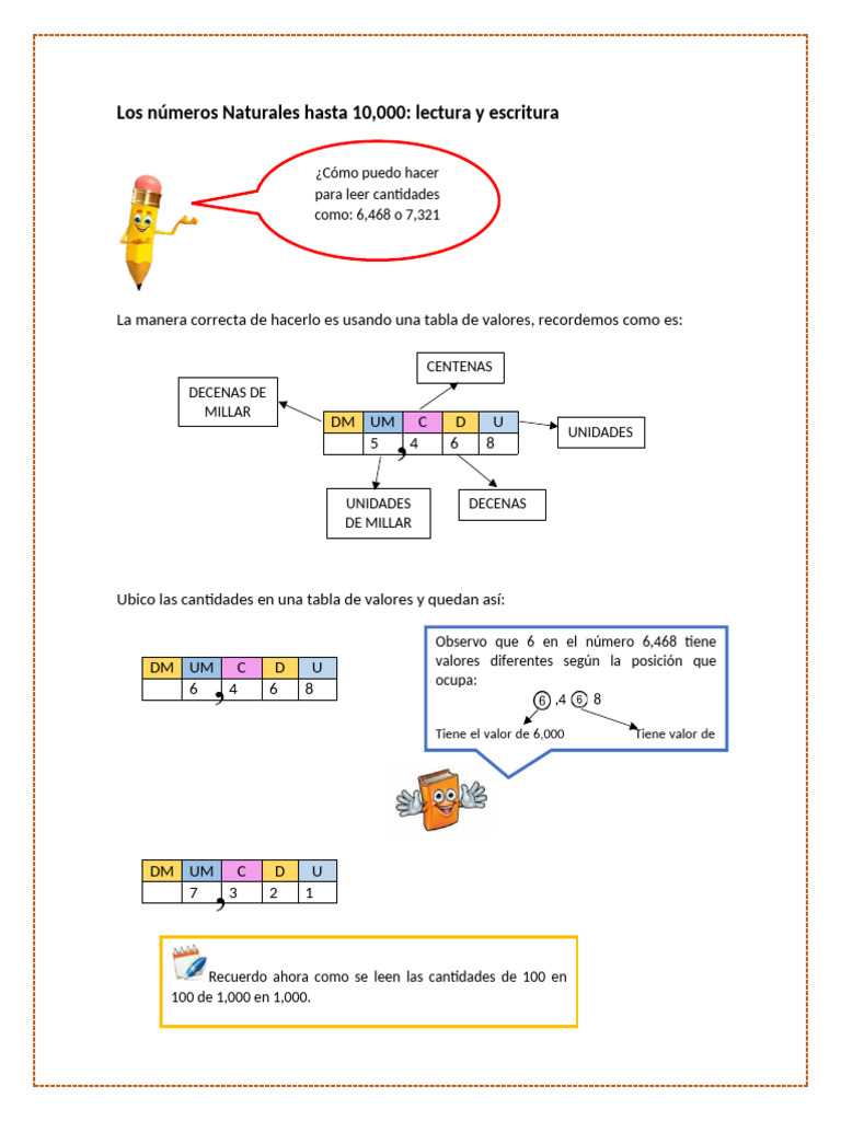 Tema 1. Números Naturales Hasta 10,000 | PDF
