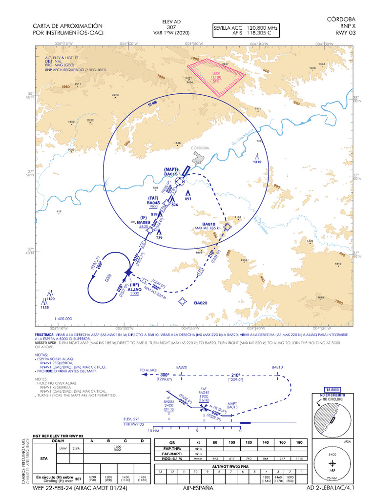 LE AD 2 LEBA IAC 4 en | PDF