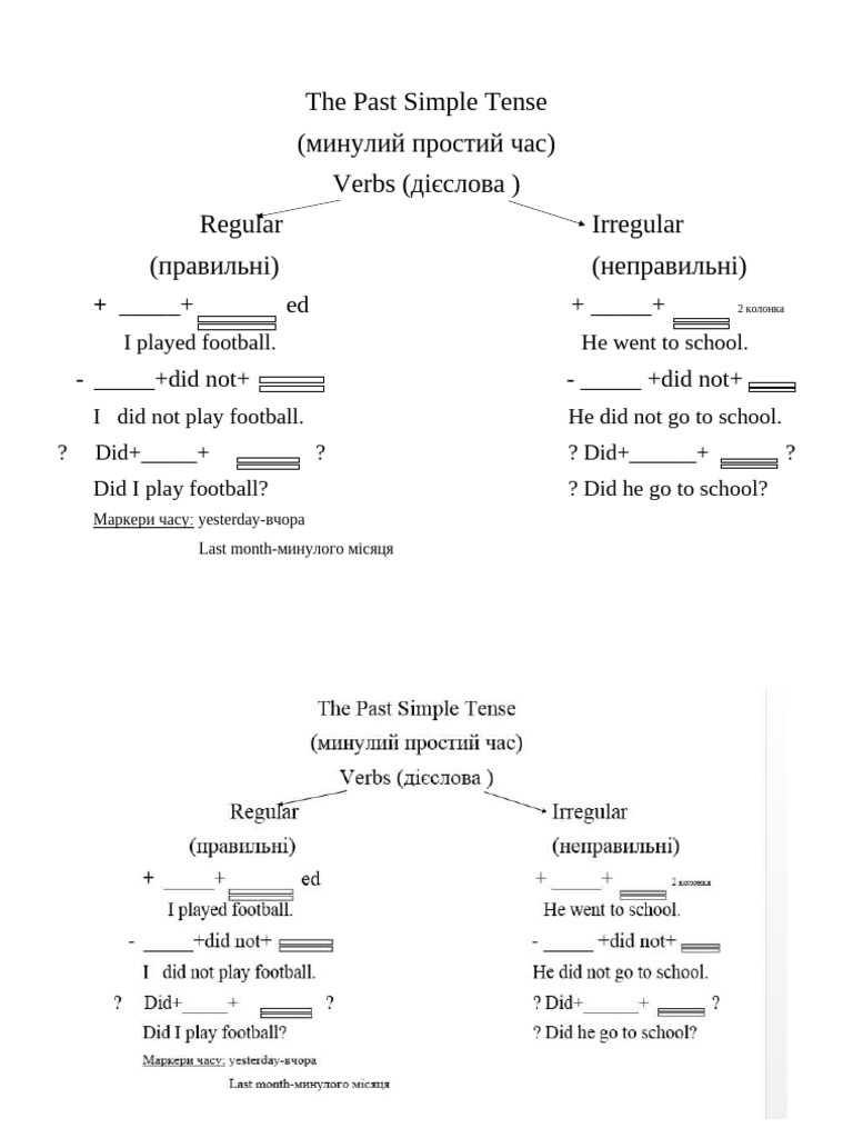 The Past Simple Scheme | PDF