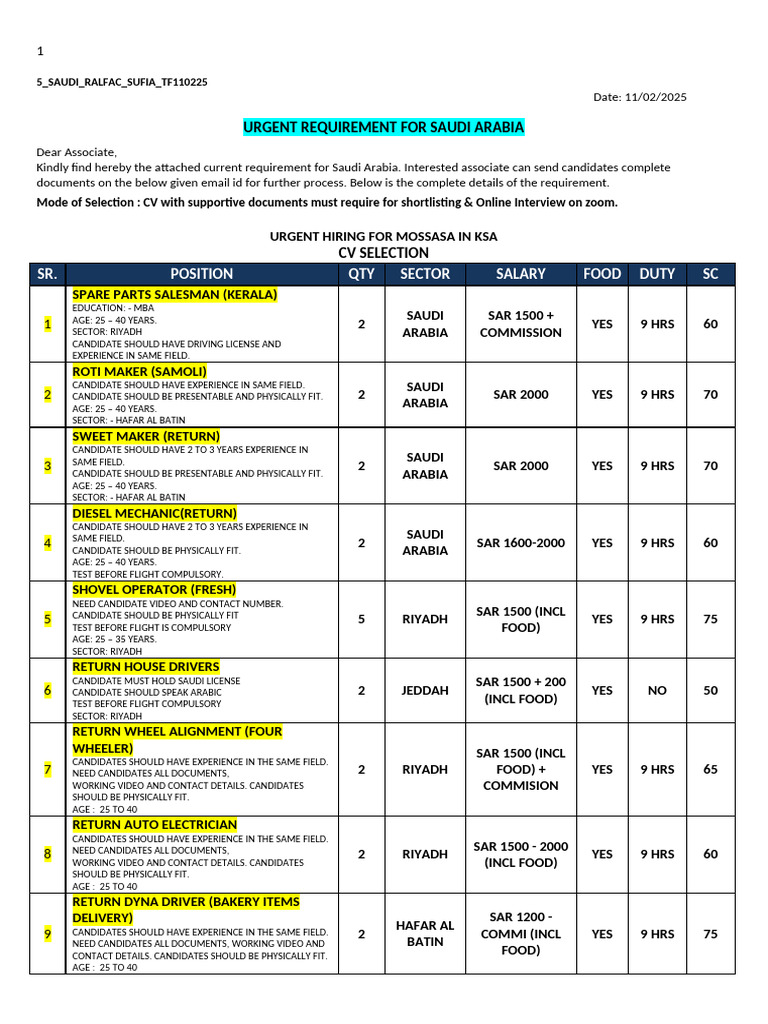 5_SAUDI¬_RALFAC_SUFIA_TF110225 | PDF
