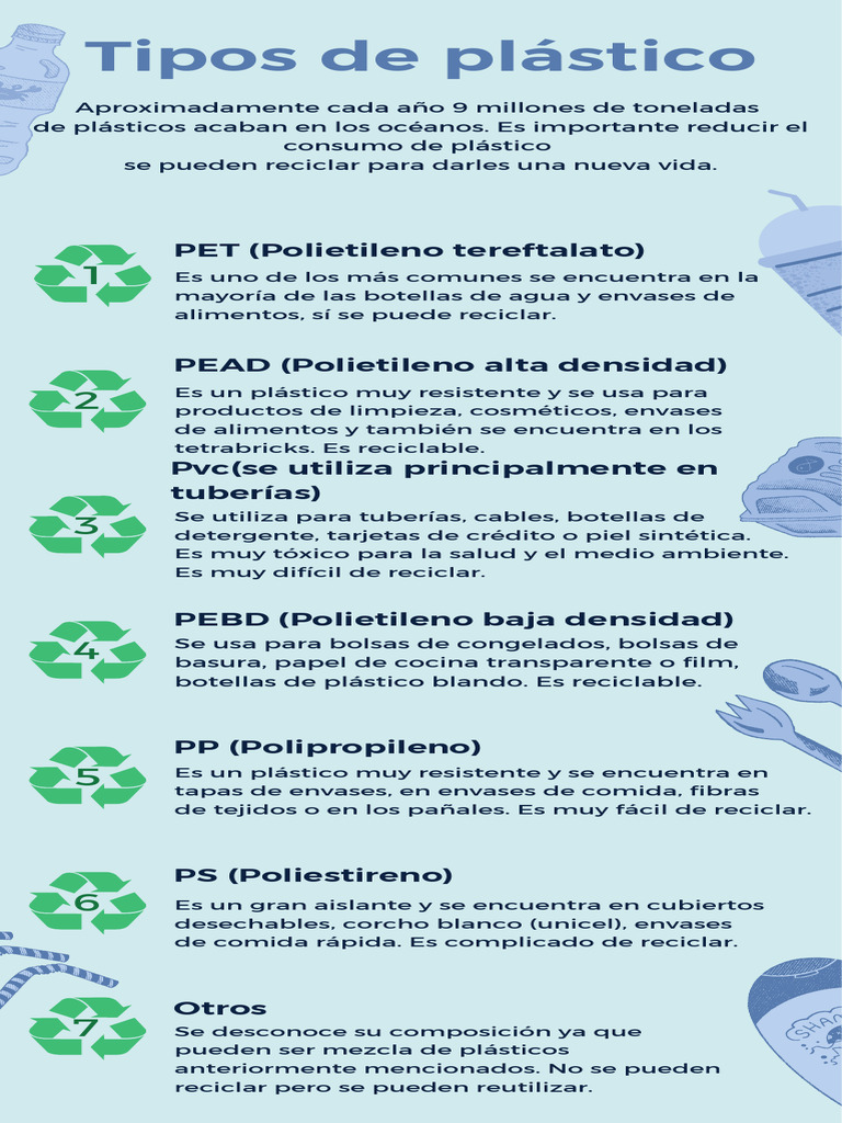 Infografia de Tipos de plástico_20250207_080906_0000 | PDF
