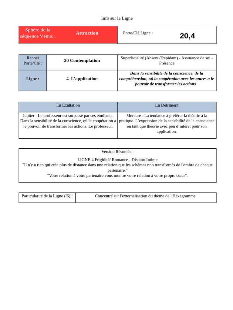 Ligne 4 : Frigidité et Intimité en Amour | PDF | Ombre (psychologie ...