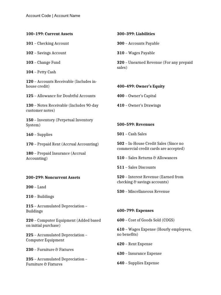 Chart of Accounts Design (2) | PDF