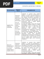 Robo Famélico y de Uso | PDF | Robo | Derecho penal