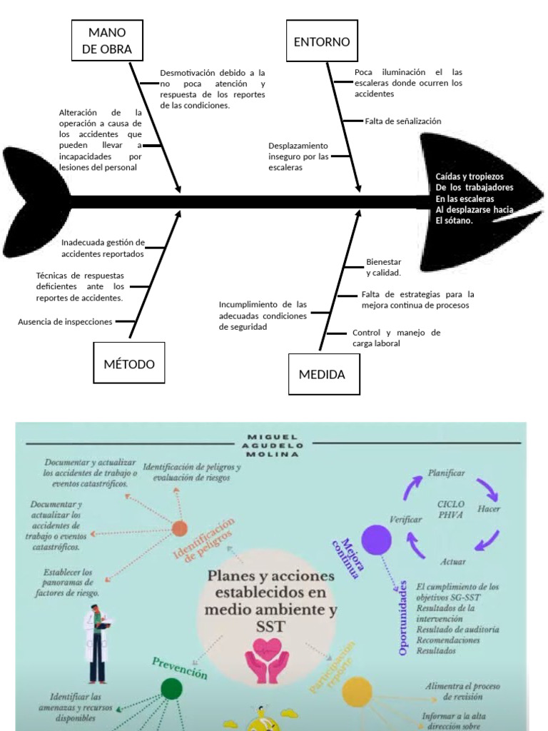 Diagrama y Mapa Mental | PDF | Riesgo