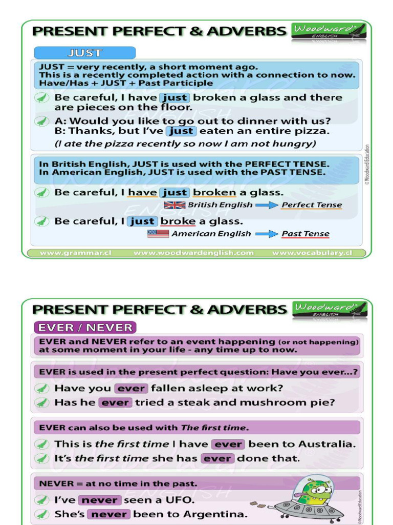 Present Perfect Adverbs | PDF