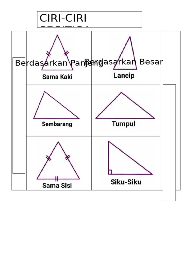 ciri-ciri segitiga | PDF