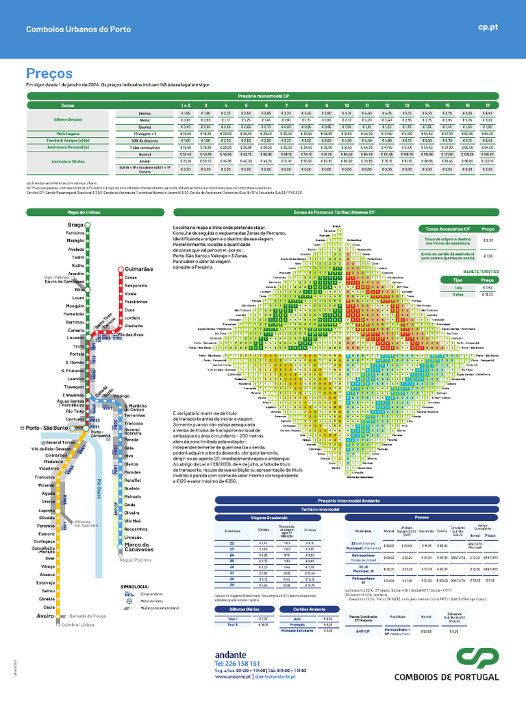 Preco Por Zona Comboios Urbanos Porto | PDF