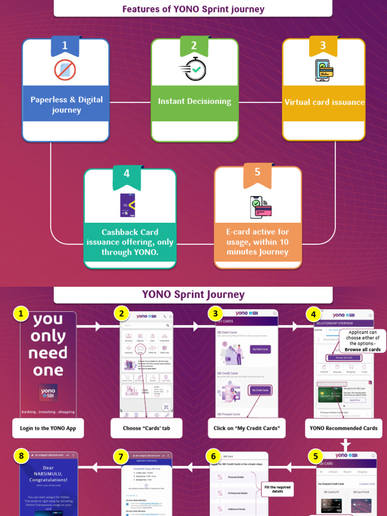 YONO Sprint Journey Broucher NEW Updated | PDF | Credit Card | Banking Technology