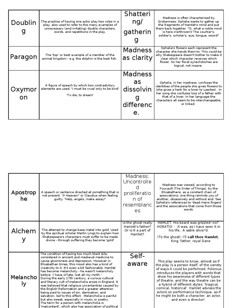 Hamlet Card Sort | PDF | Hamlet | Purgatory