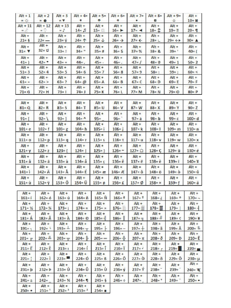 Simbolos Con Alt | PDF