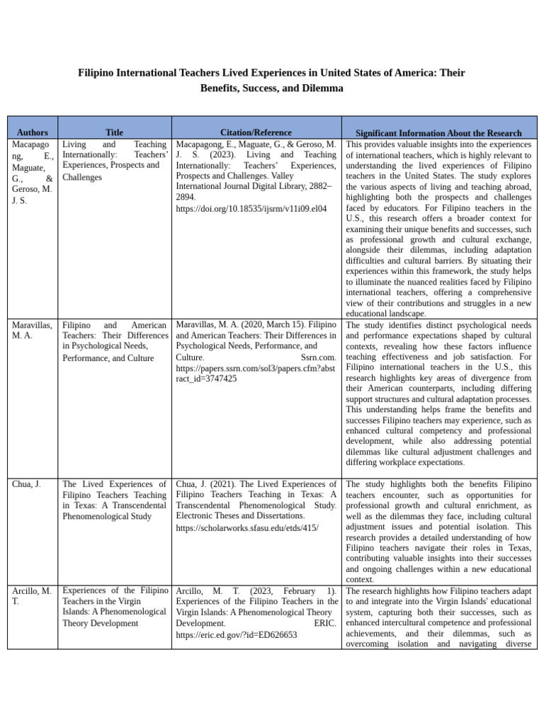 WORD-RRL MATRIX Filipino International Teachers Lived Experiences in ...