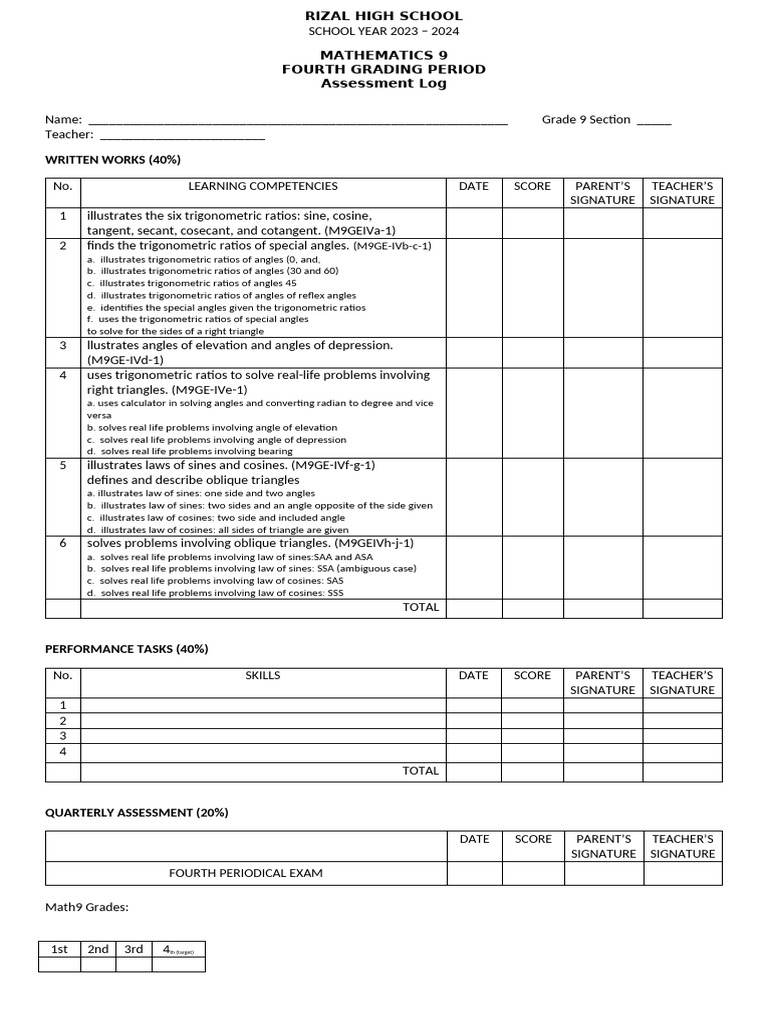 Q4 Math9 ASSESSMENT LOG | PDF | Trigonometric Functions | Trigonometry