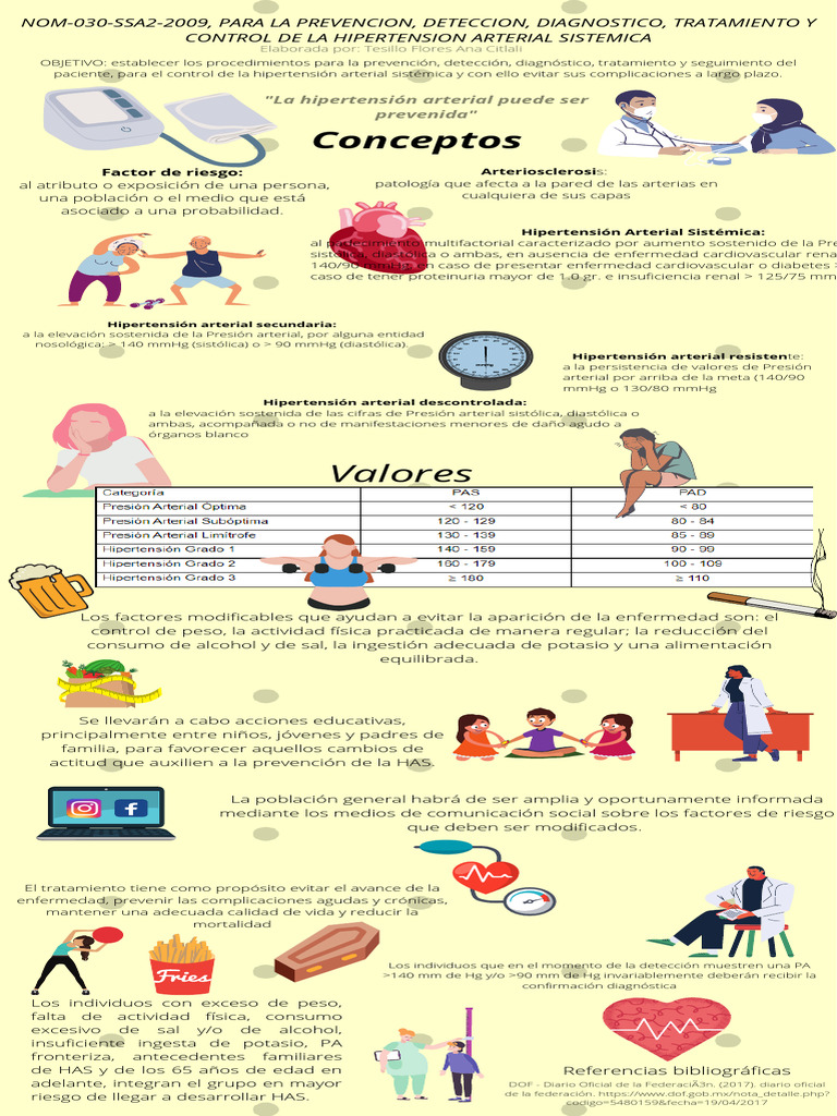 Nom 030 | PDF | Hipertensión | Enfermedades cardiovasculares