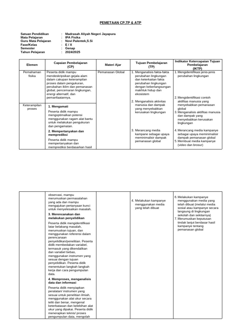 Novi-Pemetaan CP - Tp.atp | PDF