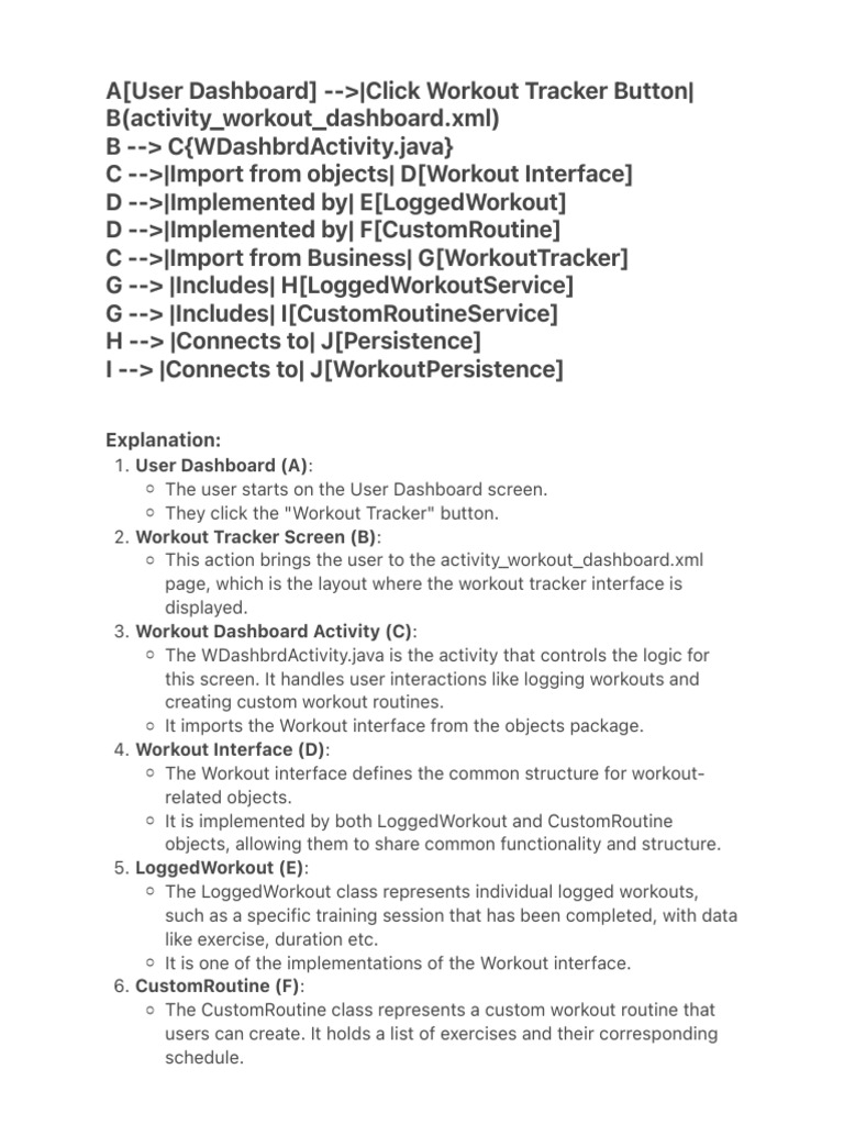 AUser Dashboard - Click Workout Tracker Button - Bactivity Workout ...