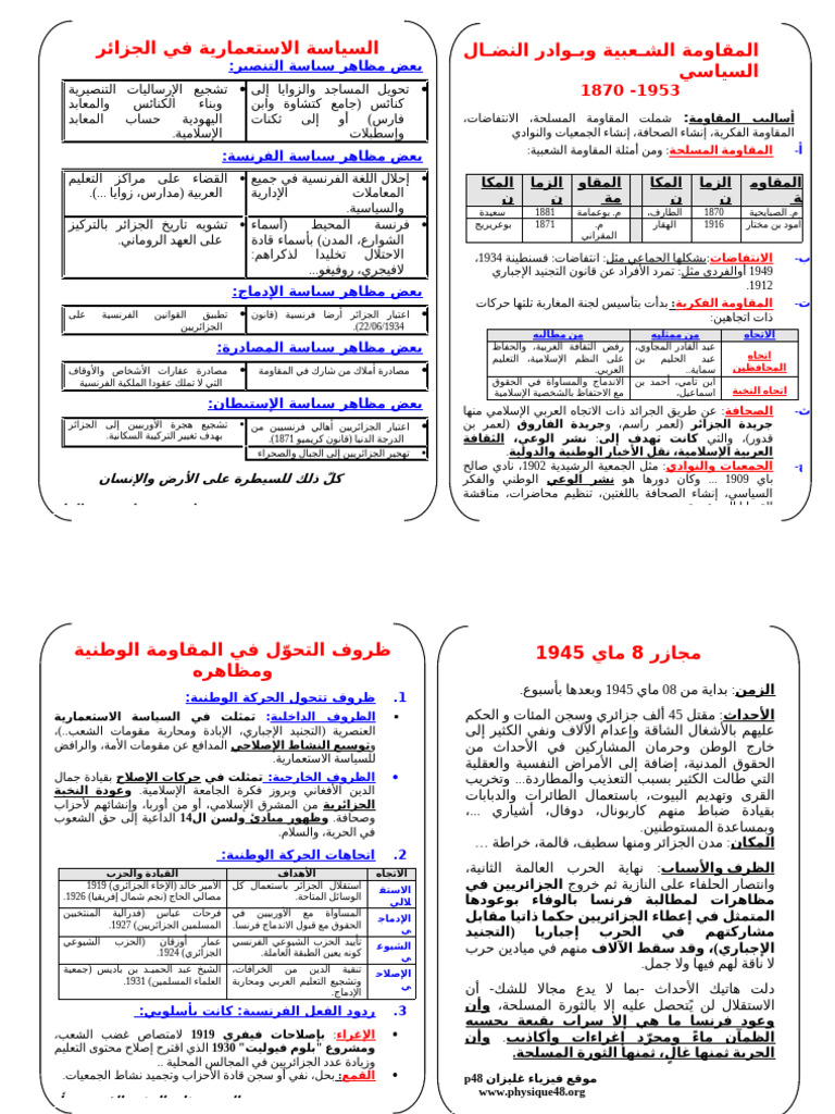 Résumés His 4AM | PDF