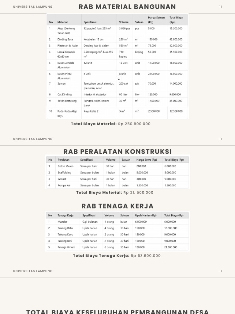 RAB Kantor Desa Trimomukti | PDF