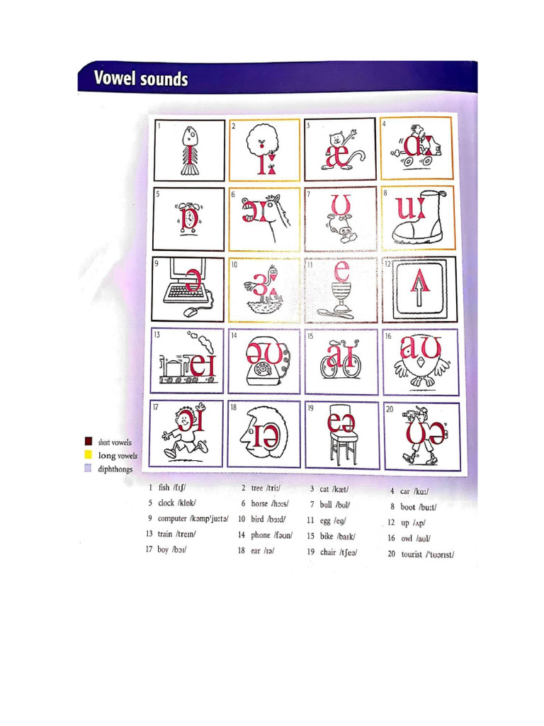 Vowels, Diphthongs and Consonant Sounds | PDF