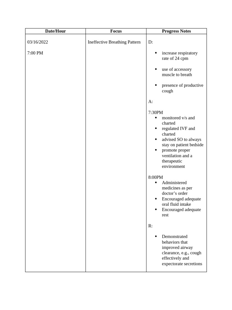 FDAR Charting | PDF | Breathing | Human Diseases And Disorders