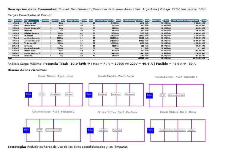 Practica Individual Hector Plaza | PDF