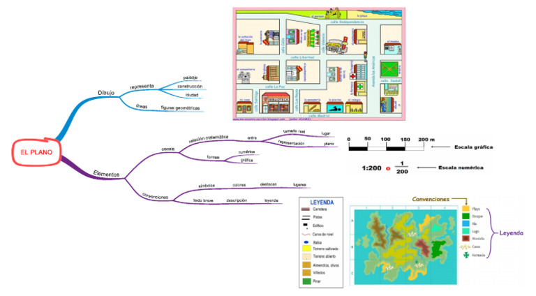 Sociales_Tema 1_El plano | PDF