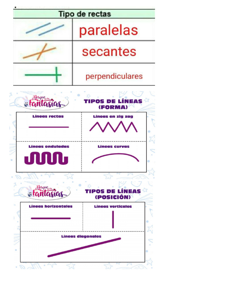 Tipos de Lineas | PDF