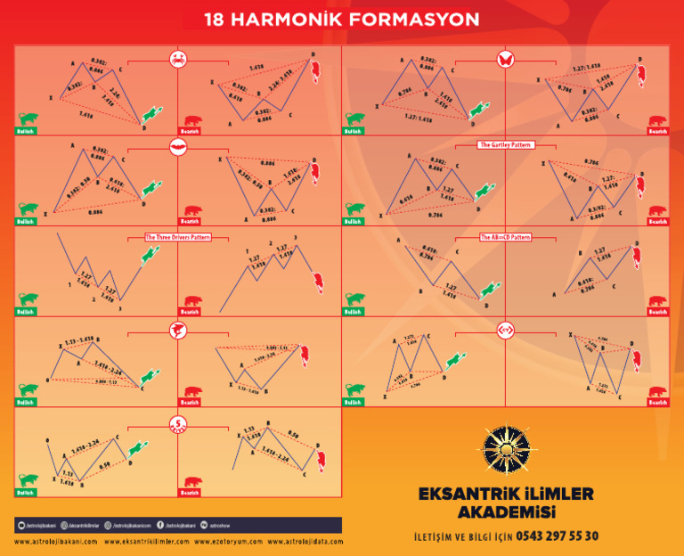 90x45 18 harmonik formasyon | PDF