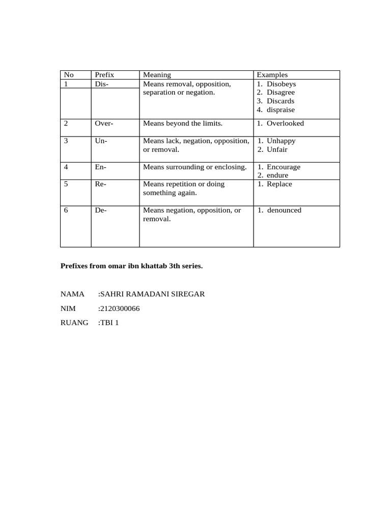SAHRI RAMADANI (PREFIX) | PDF