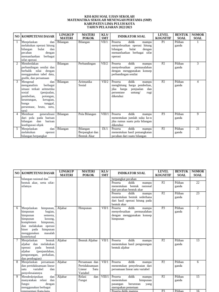 Kisi-Kisi Soal Us MTK SMP 2023 | PDF