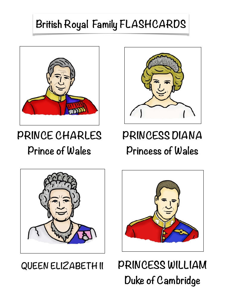 British Royal Family Flashcards | PDF