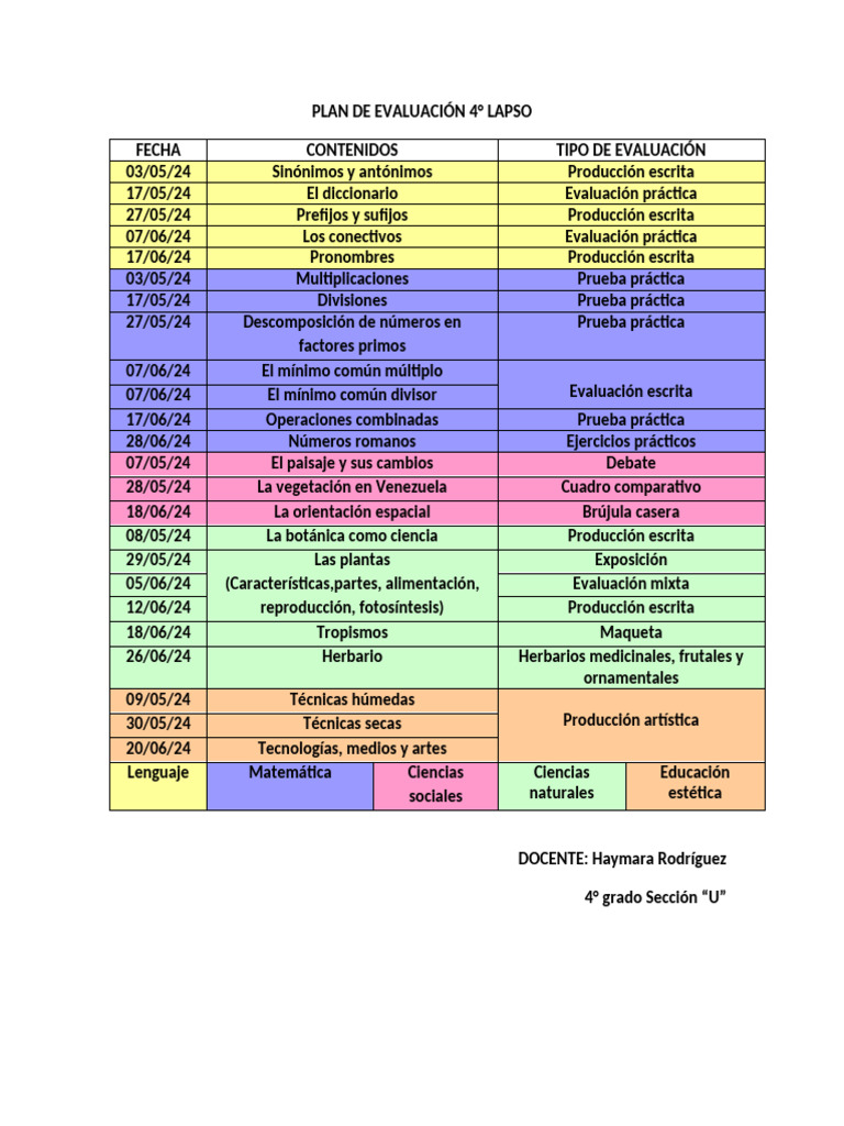 Plan de Evaluación 3er Lapso | PDF