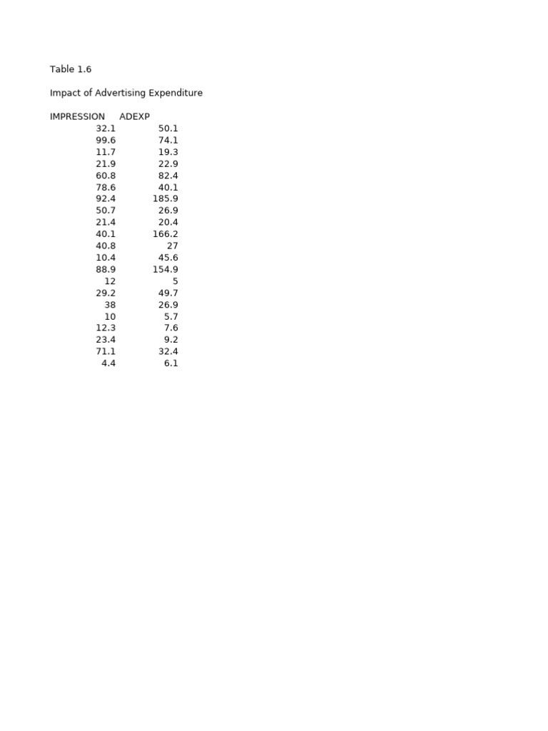 Table 1 - 6 | PDF