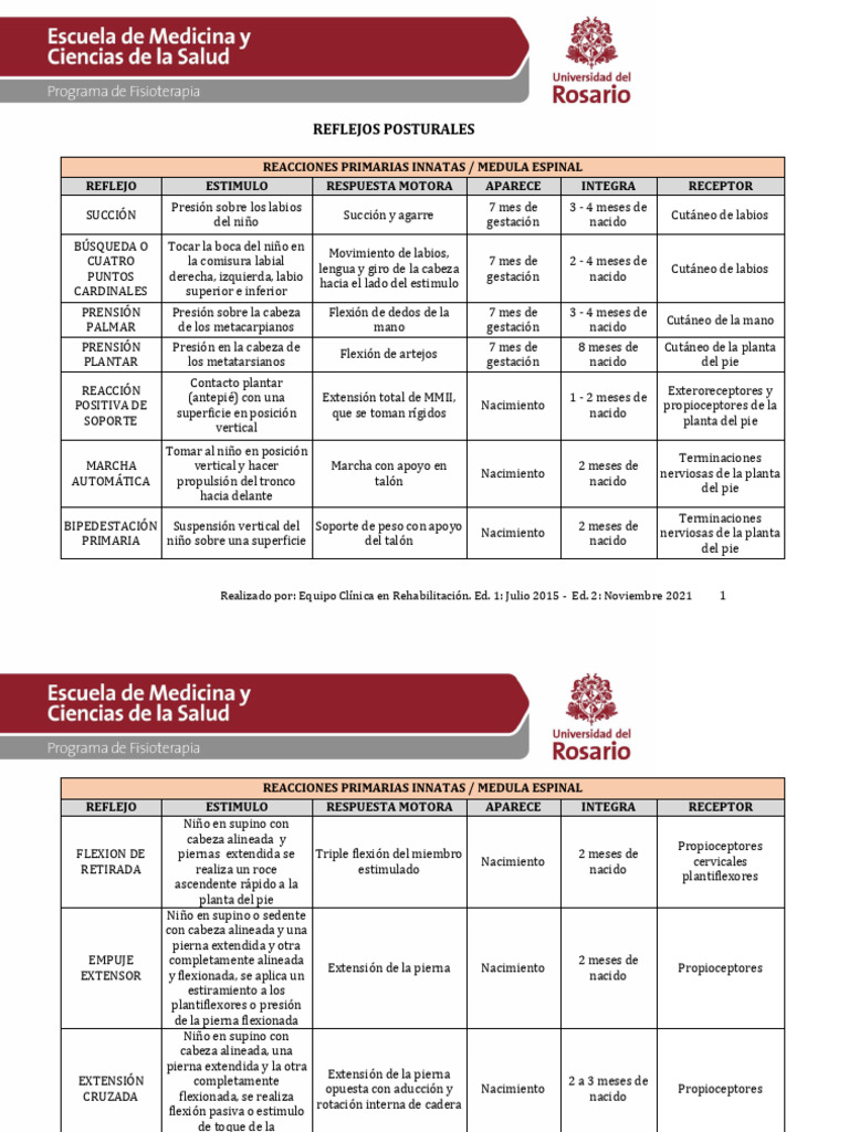 Reflejos Posturales en Rehabilitación Infantil | PDF