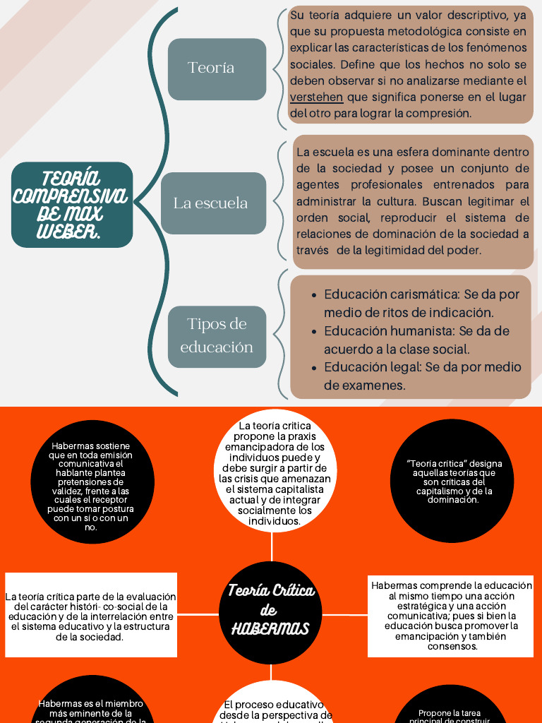 Teorías COMPRENSIVA y CRITICA | PDF | Jürgen Habermas | La teoría crítica