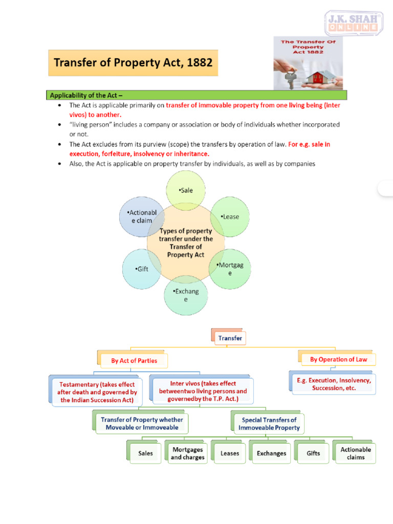 TP ACT 1882 - Rave | PDF