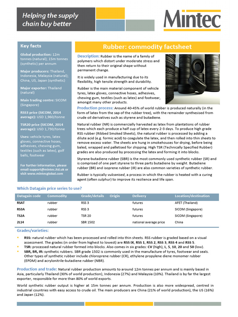 Hevea Rubber Facts MintecCFS - Rubber | PDF | Natural Rubber | Materials