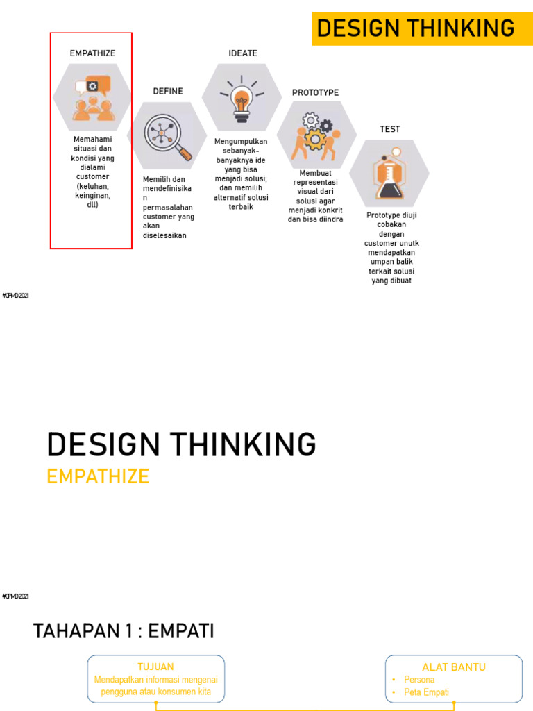 Empathize - PAMA Design Thinking | PDF