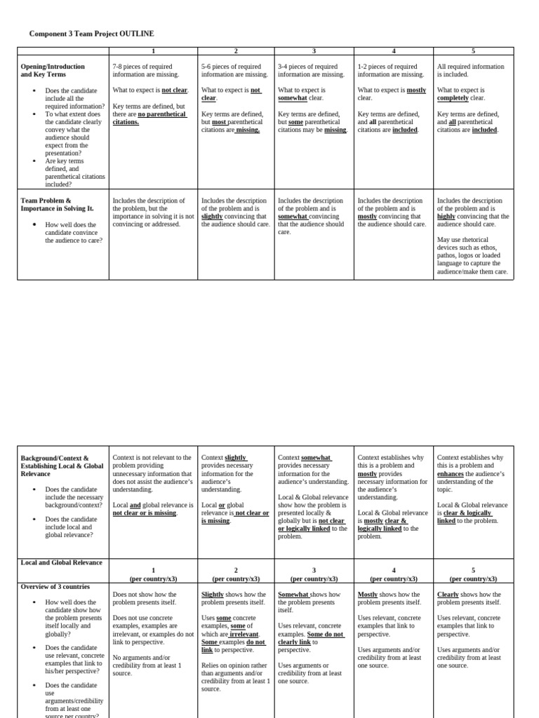 Component 3 Outline Rubric-1 | PDF | Human Communication | Communication