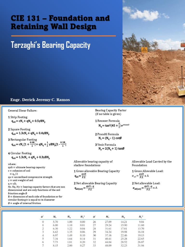 CIE131 Terzaghi | PDF | Soil Mechanics | Horticulture