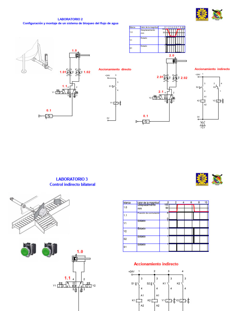 Circuitos de Lab. Electroneumática | PDF | Ingeniería de control | Automatización