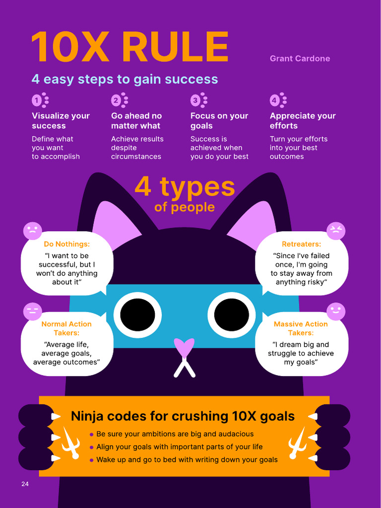 Mastering the 10X Rule for Success | PDF | Goal | Psychological Concepts